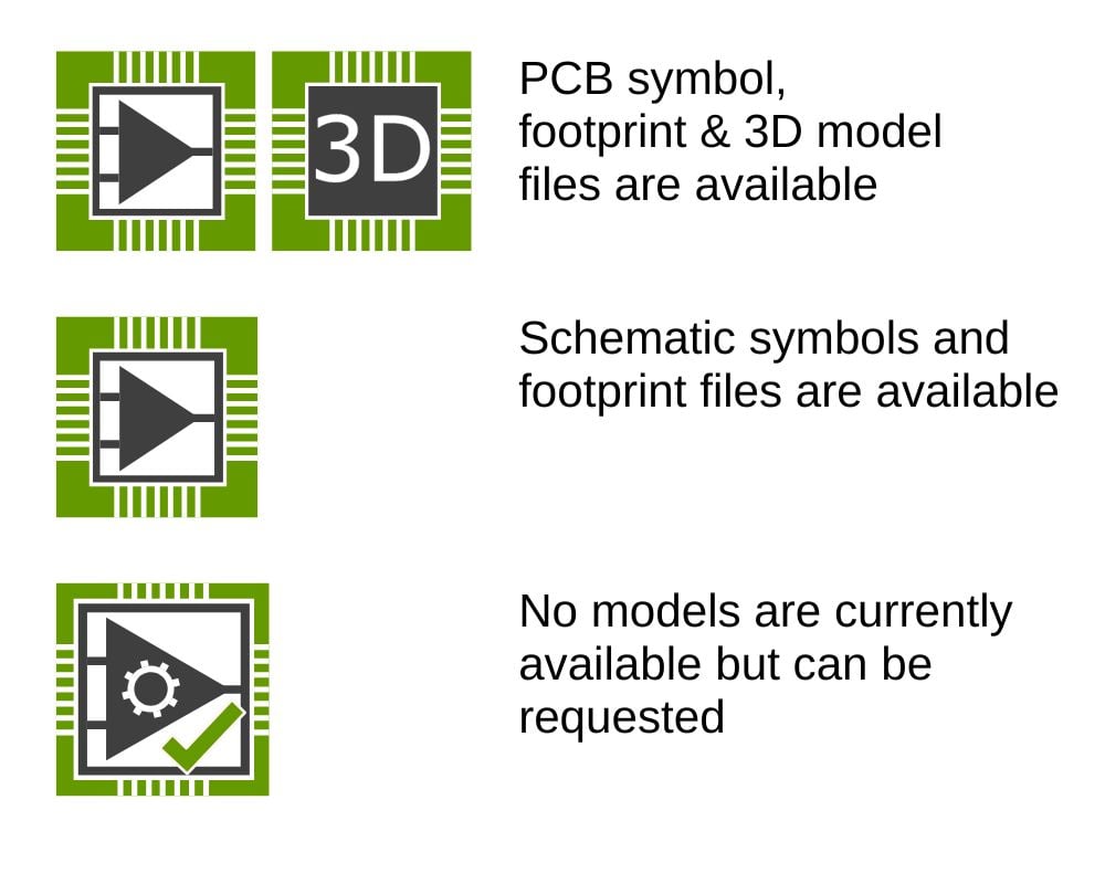 Download Free Symbols, PCB Footprints, & 3D STEP Files with MCC